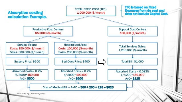TDABC model in Health Care Systems | PDF | Business Accounting ...