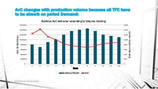 TDABC model in Health Care Systems | PDF | Business Accounting ...