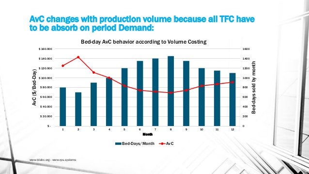 TDABC model in Health Care Systems | PDF | Business Accounting ...