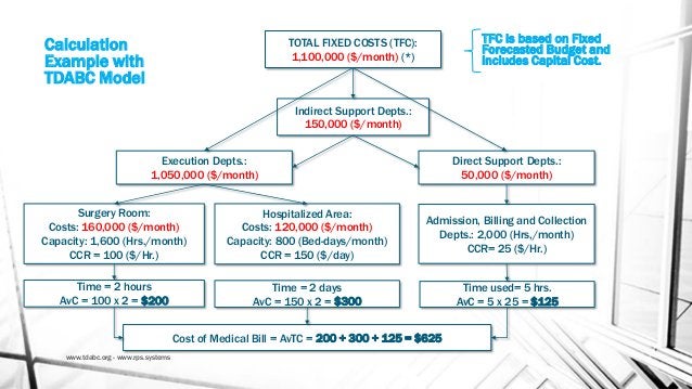 TDABC model in Health Care Systems | PDF | Business Accounting ...