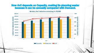 TDABC model in Health Care Systems | PDF | Business Accounting ...