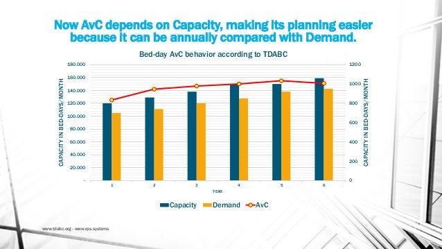 TDABC model in Health Care Systems | PDF | Business Accounting ...