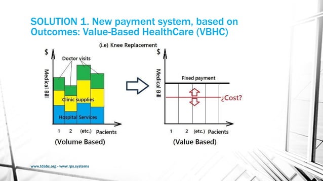 TDABC model in Health Care Systems | PDF | Business Accounting ...