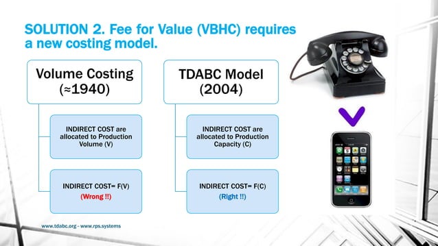 TDABC model in Health Care Systems | PDF | Business Accounting ...