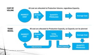 TDABC model in Health Care Systems | PDF