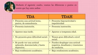 Tda con o sin hiperactividad | PPTX