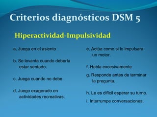 TDAH. DSM-5. TERAPIA PARA NIÑOS CON TDAH | PPT