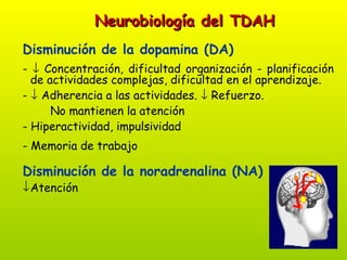 Tdah: Definición, Causas y Dificultades | PPT