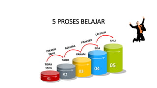 Presentasi Materi Training HRD di Semina | PPTX