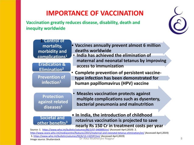 ppt on Tdap vaccination by Dr. Alka Mukherjee - Mukherjee Hospital | PPTX
