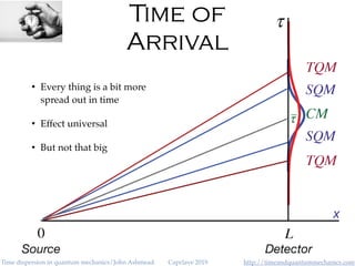 Time dispersion in quantum mechanics | PDF