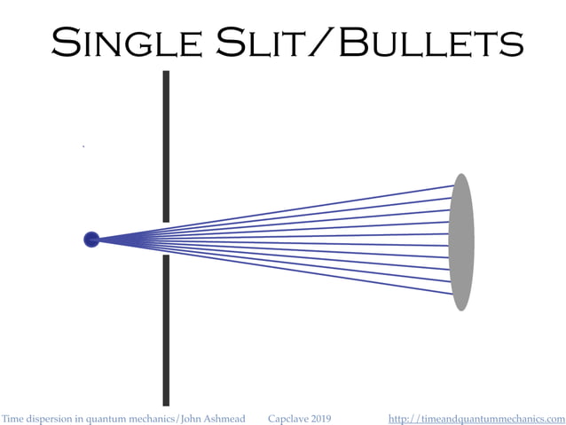 Time dispersion in quantum mechanics | PPT