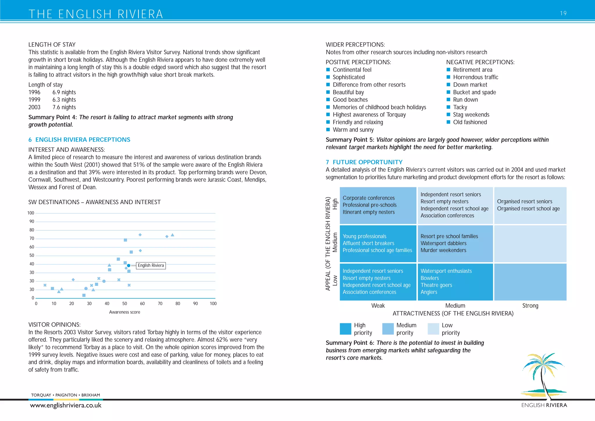Tda Riviera Strategy | PDF