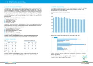 Tda Riviera Strategy | PDF