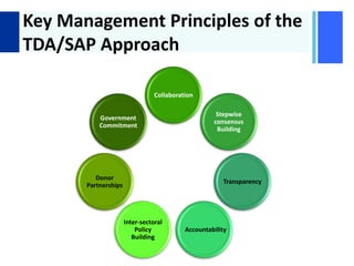 TDA/SAP Methodology Training Course Module 1 Section 3 | PPT
