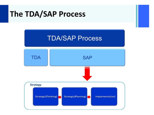 TDA/SAP Methodology Training Course Module 3 Section 1 | PPT