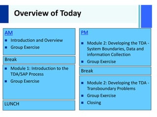 TDA/SAP Methodology Training Course Presentation Introduction | PPT