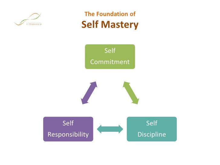 Aspects Of Self Mastery