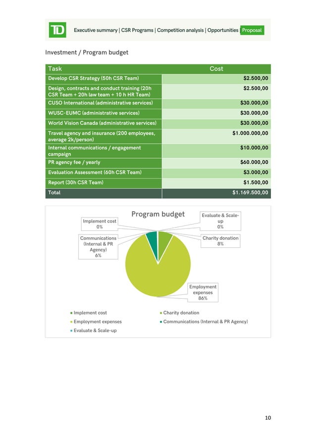 TD Bank CSR Proposal | PDF
