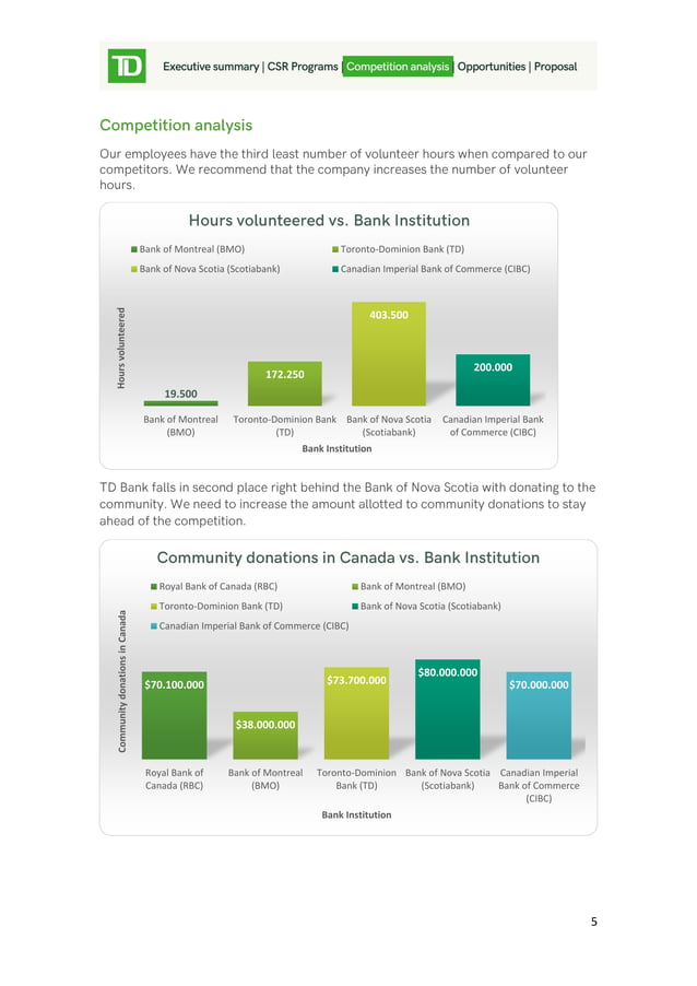 TD Bank CSR Proposal | PDF