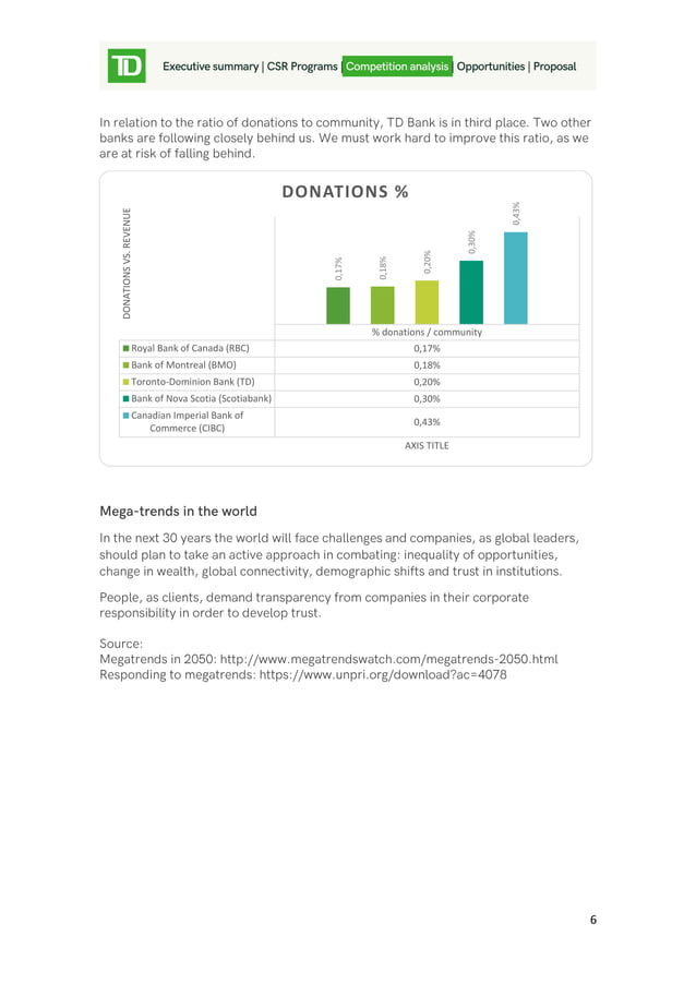 TD Bank CSR Proposal | PDF
