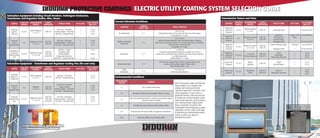 Electric Utility Coatings System Selection Guide | PDF | Indoor ...