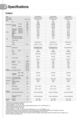 Tdb vrf dvm s standard for turkey (odu 50 hz hp) ver.1.0 | PDF