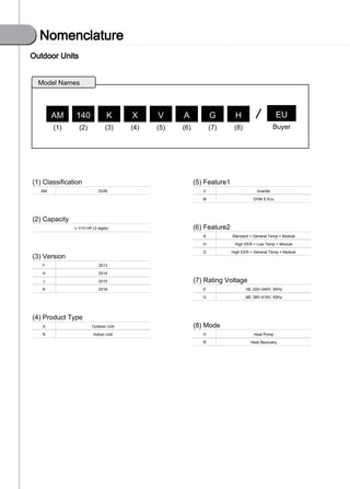 Tdb vrf dvm s standard for turkey (odu 50 hz hp) ver.1.0 | PDF