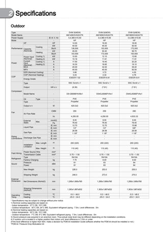 Tdb vrf dvm s standard for turkey (odu 50 hz hp) ver.1.0 | PDF