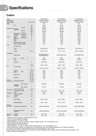 Tdb vrf dvm s standard for turkey (odu 50 hz hp) ver.1.0 | PDF