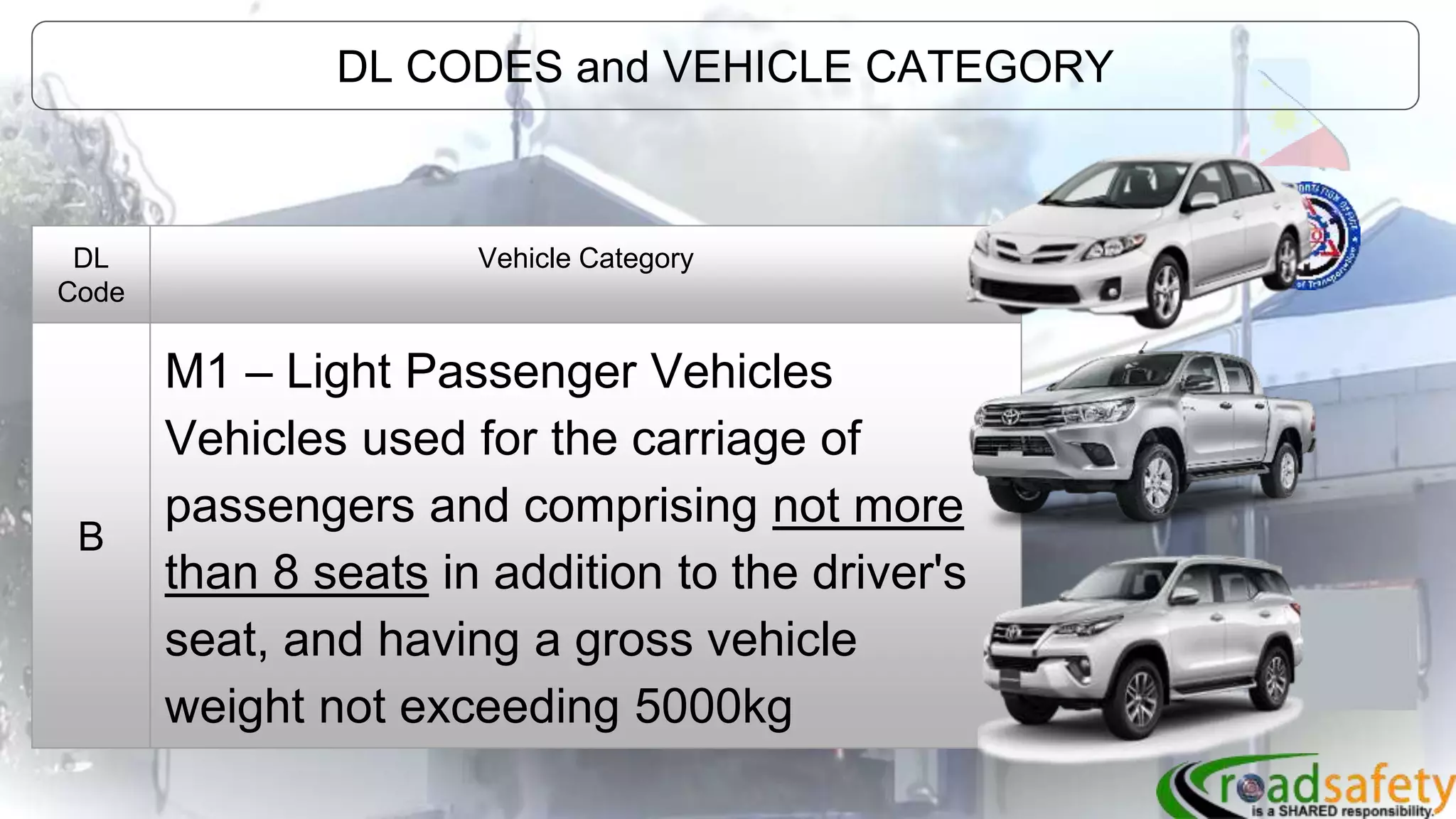 TDC-15-S-01-2 RA 10930 V92021.pptx