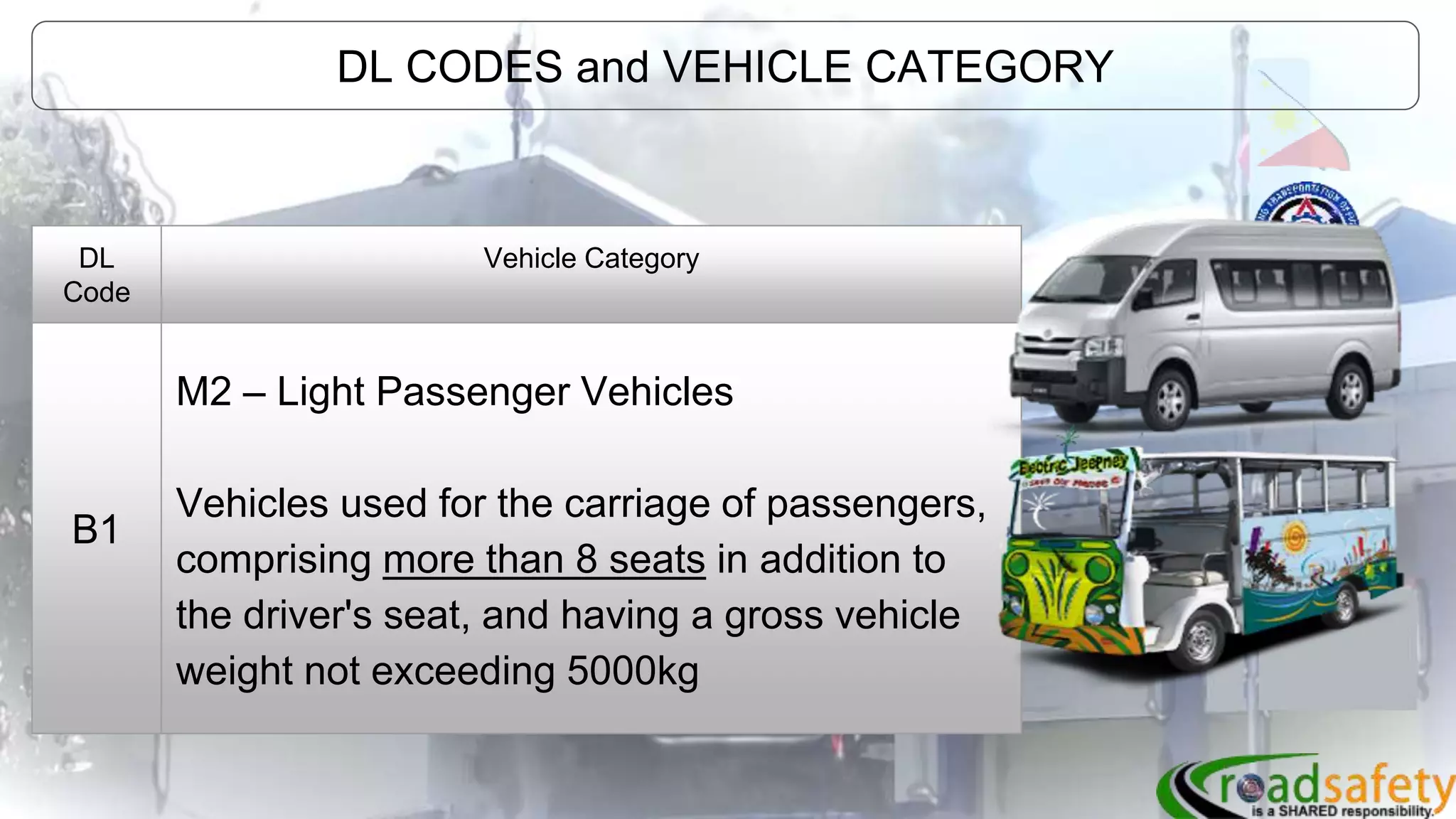 TDC-15-S-01-2 RA 10930 V92021.pptx