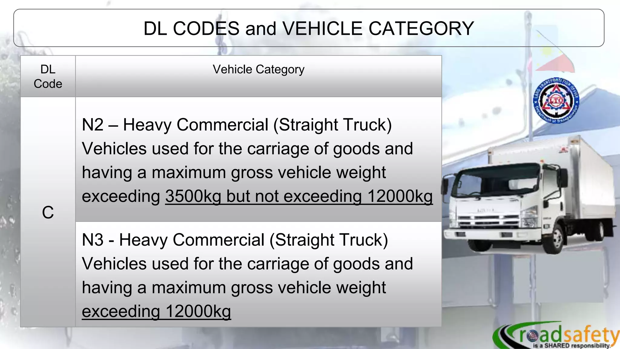 TDC-15-S-01-2 RA 10930 V92021.pptx