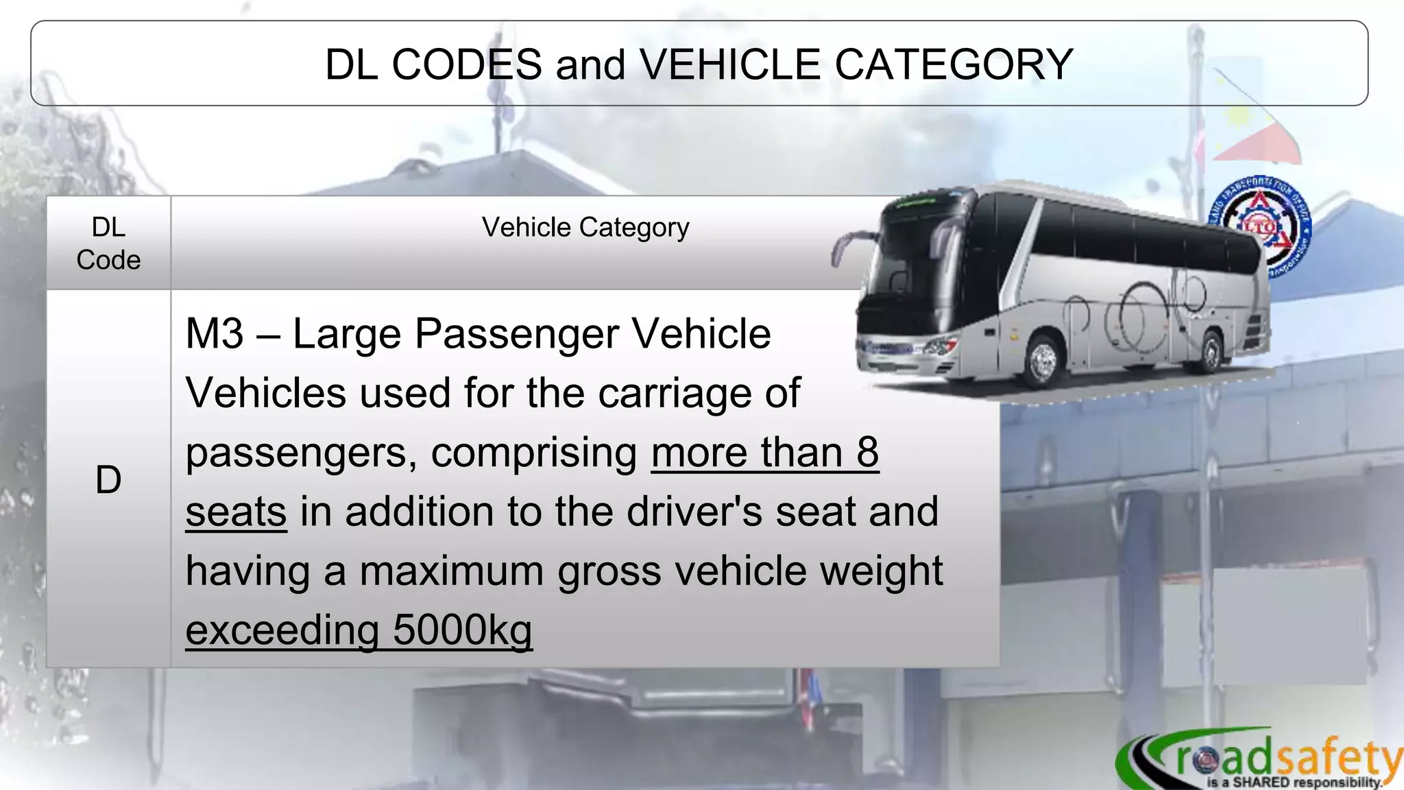 TDC-15-S-01-2 RA 10930 V92021.pptx