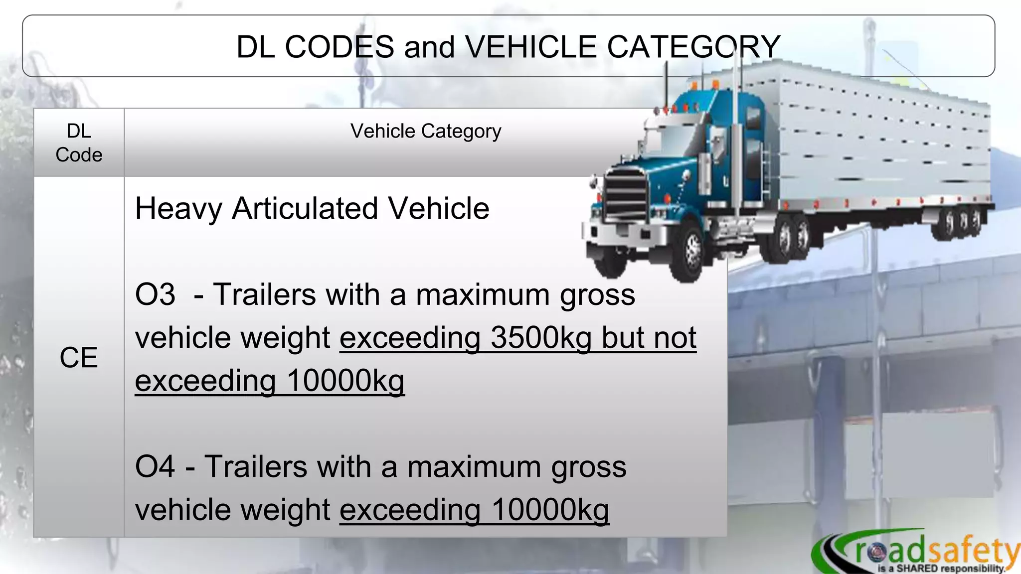 TDC-15-S-01-2 RA 10930 V92021.pptx