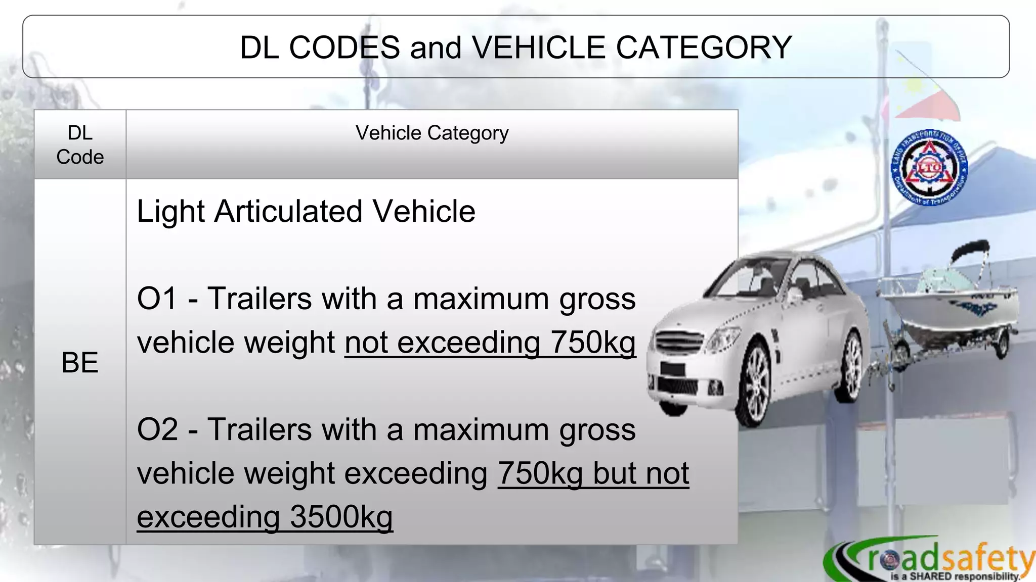 TDC-15-S-01-2 RA 10930 V92021.pptx