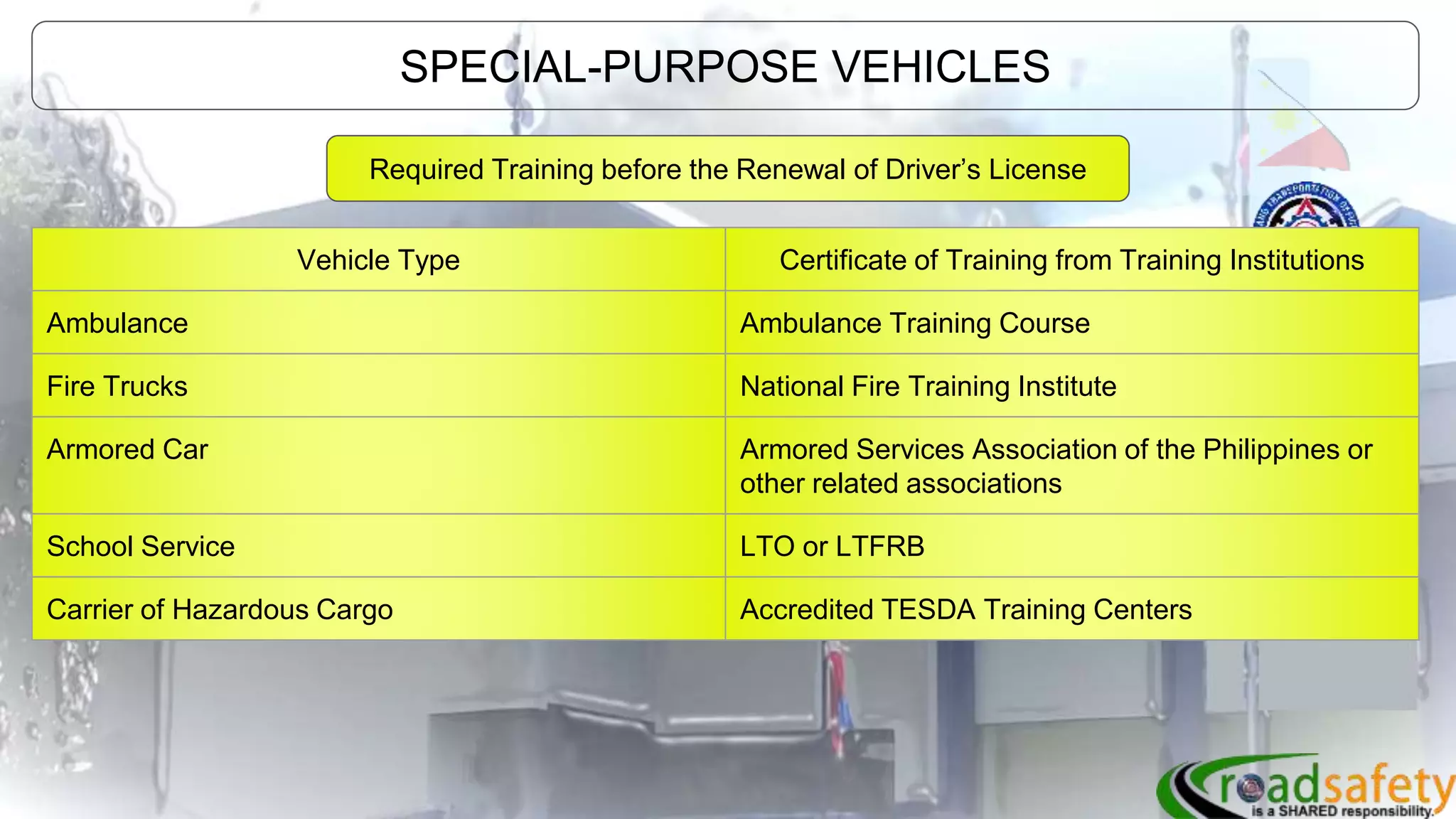 TDC-15-S-01-2 RA 10930 V92021.pptx