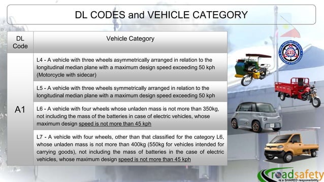 TDC-15-S-01-2 RA 10930 V92021.pptx