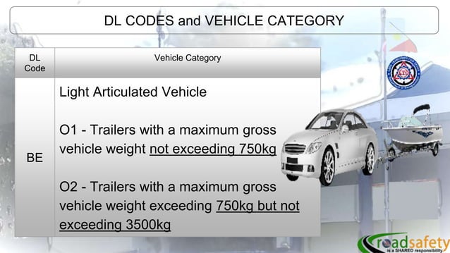 TDC-15-S-01-2 RA 10930 V92021.pptx