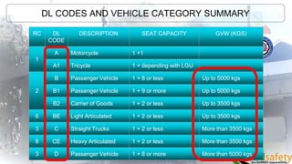 TDC-15-S-01-2 RA 10930 V92021.pptx