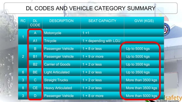 TDC-15-S-01-2 RA 10930 V92021.pptx