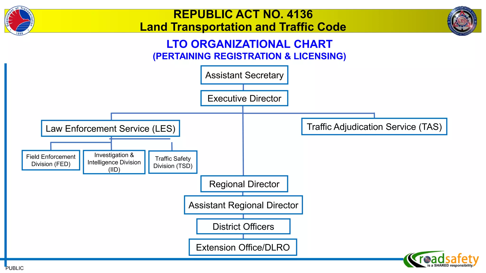 TDC-15-S-01 Introduction to Driving.pptx