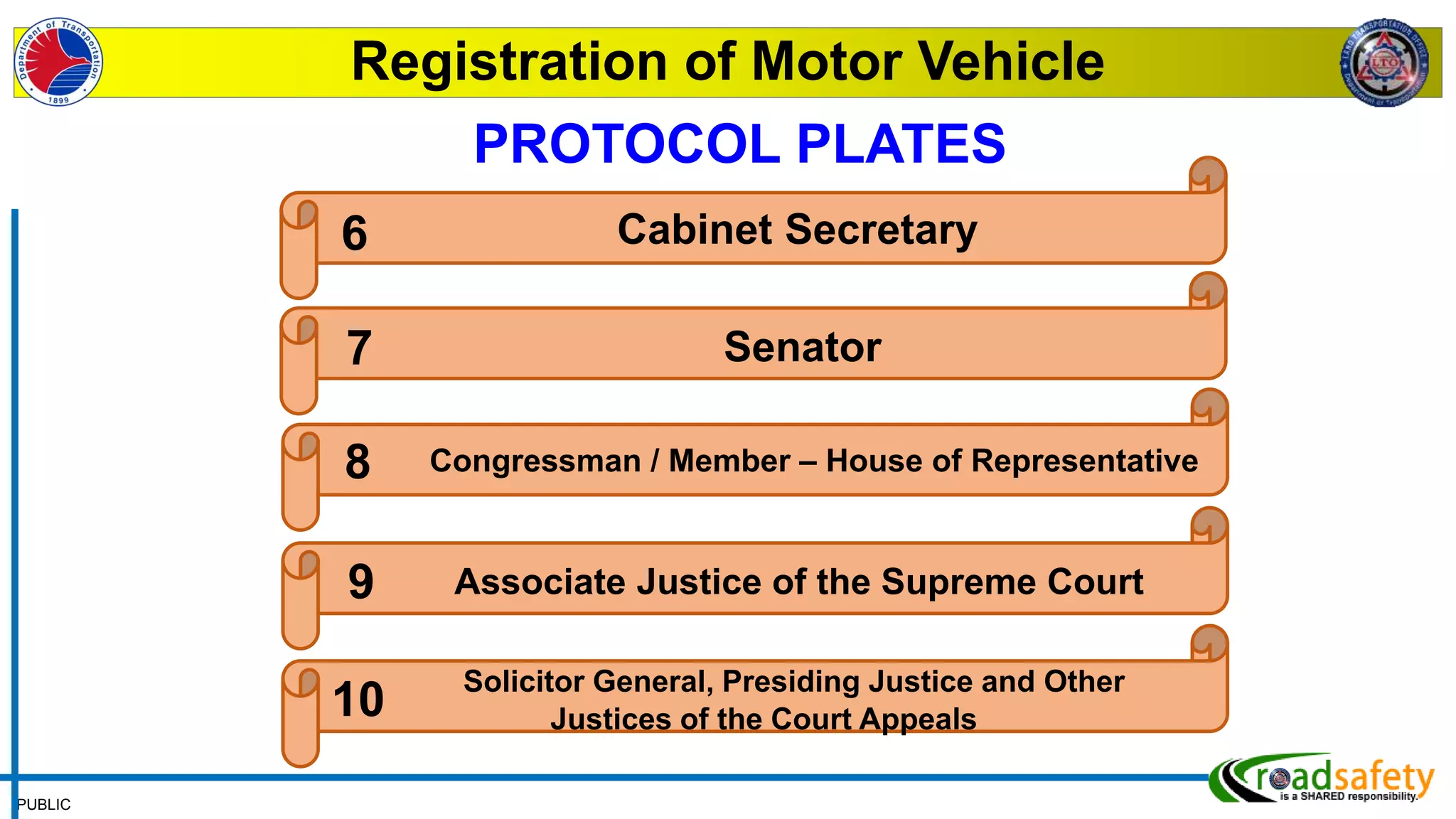 TDC-15-S-01 Introduction to Driving.pptx