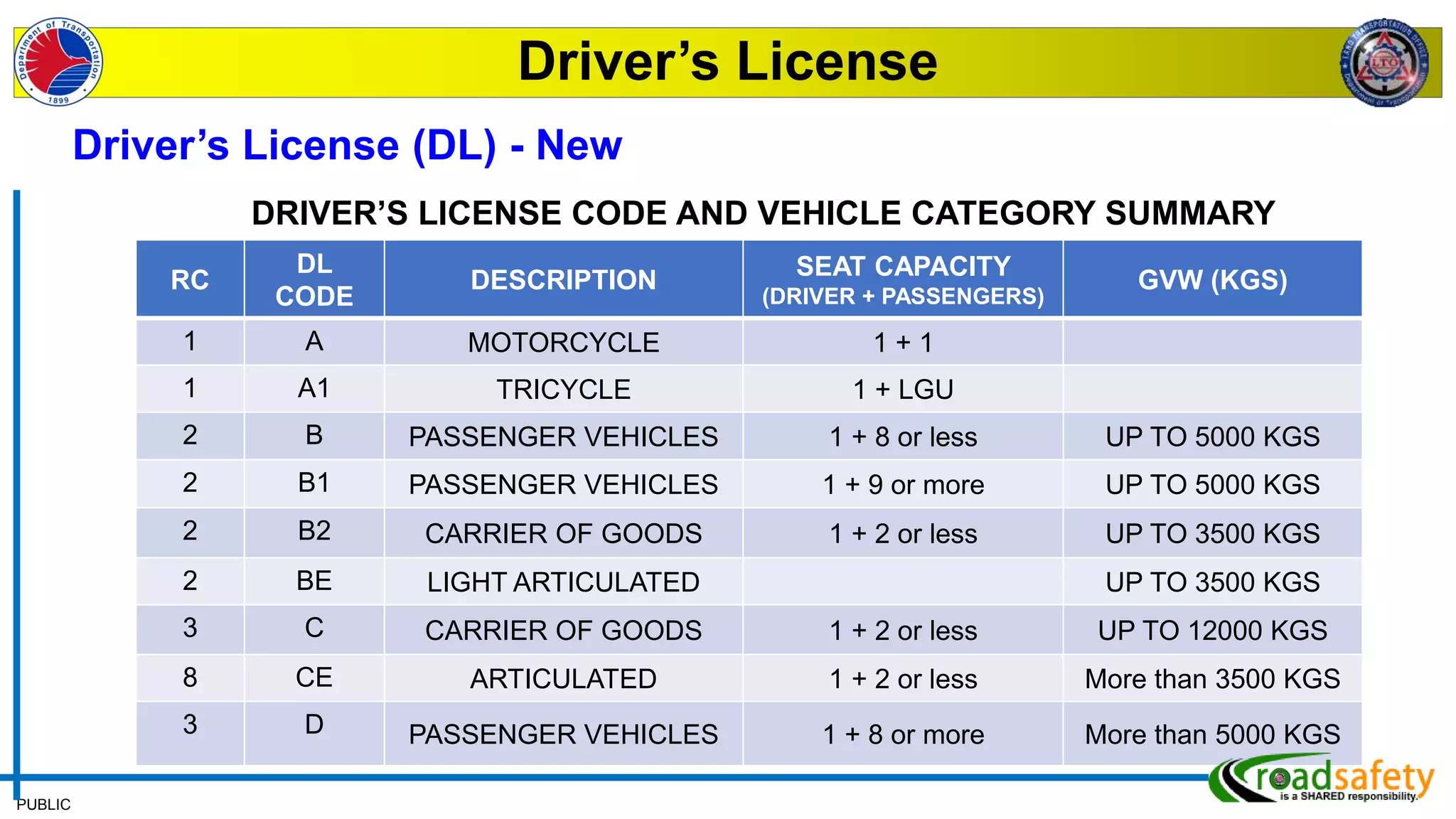 TDC-15-S-01 Introduction to Driving.pptx