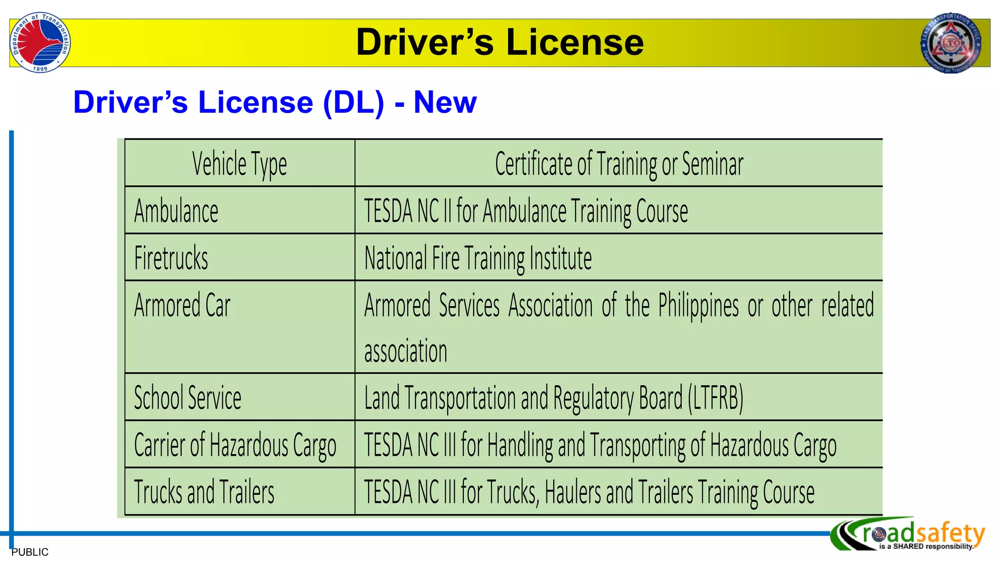 TDC-15-S-01 Introduction to Driving.pptx