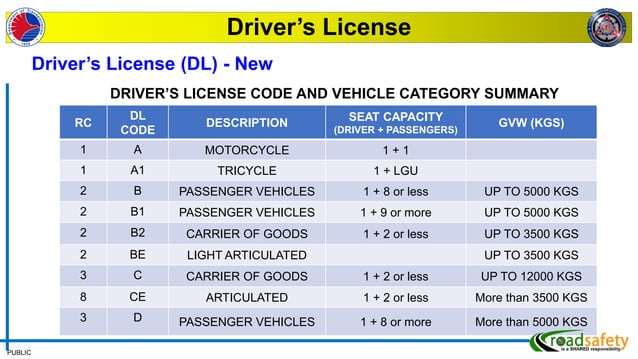 TDC-15-S-01 Introduction to Driving.pptx