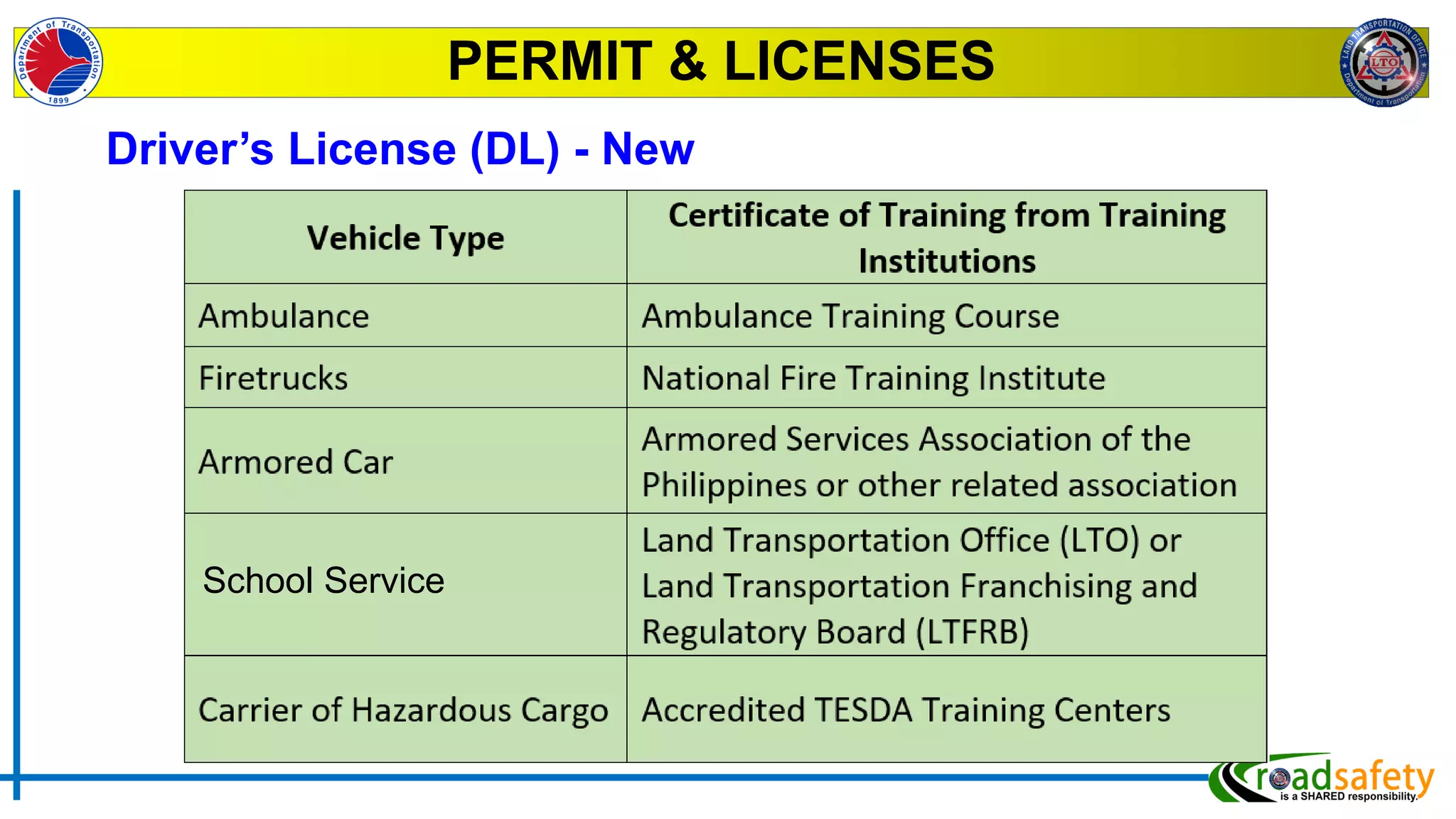 TDC-15-S-01 Introduction to Driving (Version 2).pdf