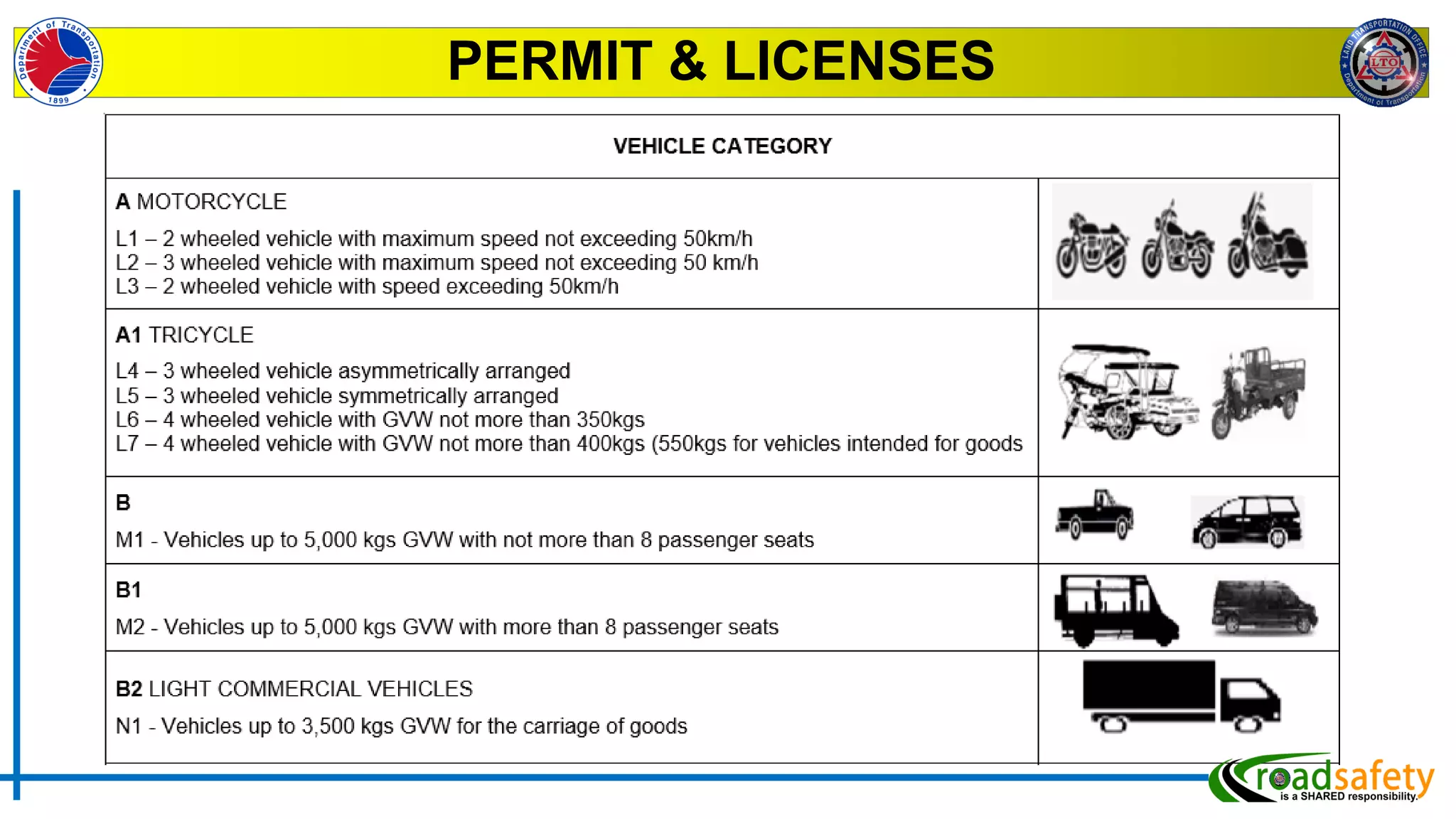 TDC-15-S-01 Introduction to Driving (Version 2).pdf