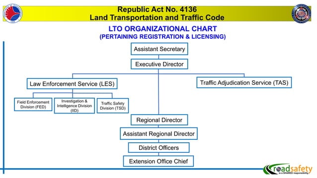 TDC-15-S-01 Introduction to Driving (Version 2).pdf