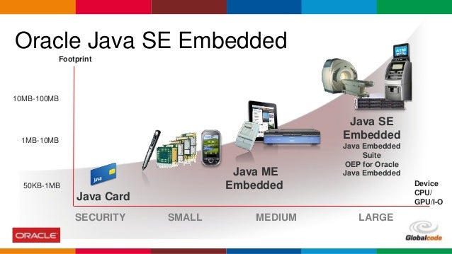 Java Tweet for Beer! Chopeira controlada com Java, JavaFX, e IoT!
